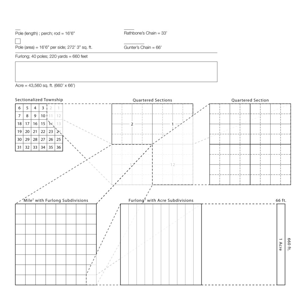 Hexad - Actual Architecture