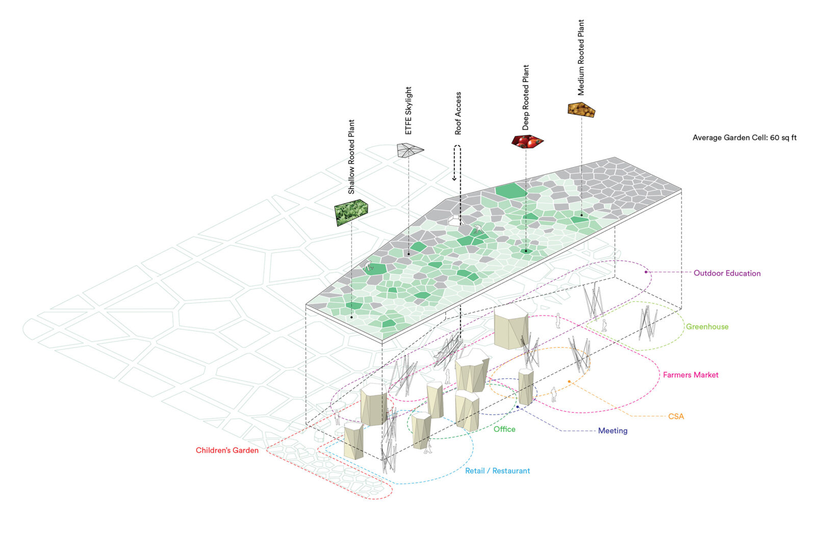 Community CROPS - Actual Architecture