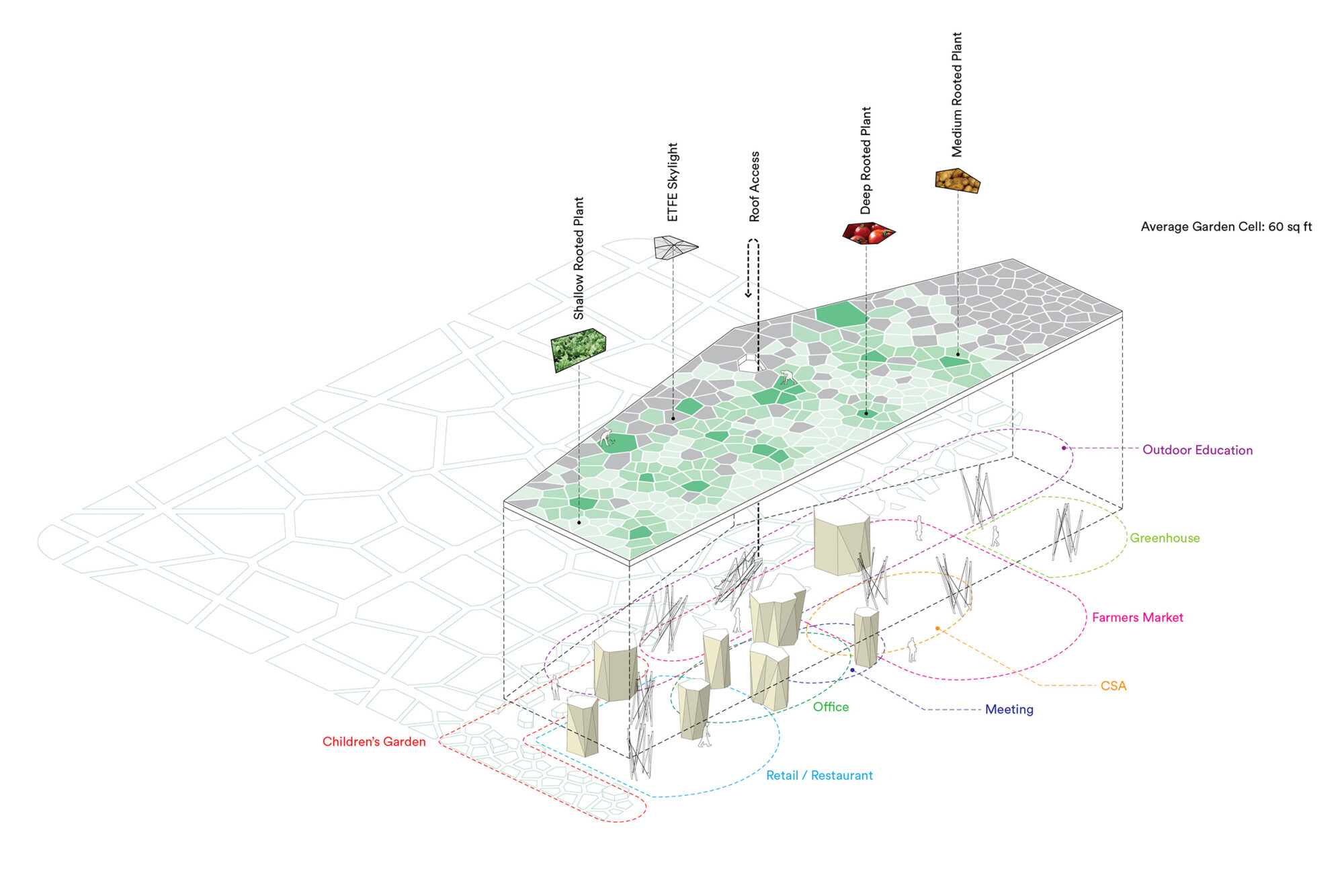 Community CROPS - Actual Architecture