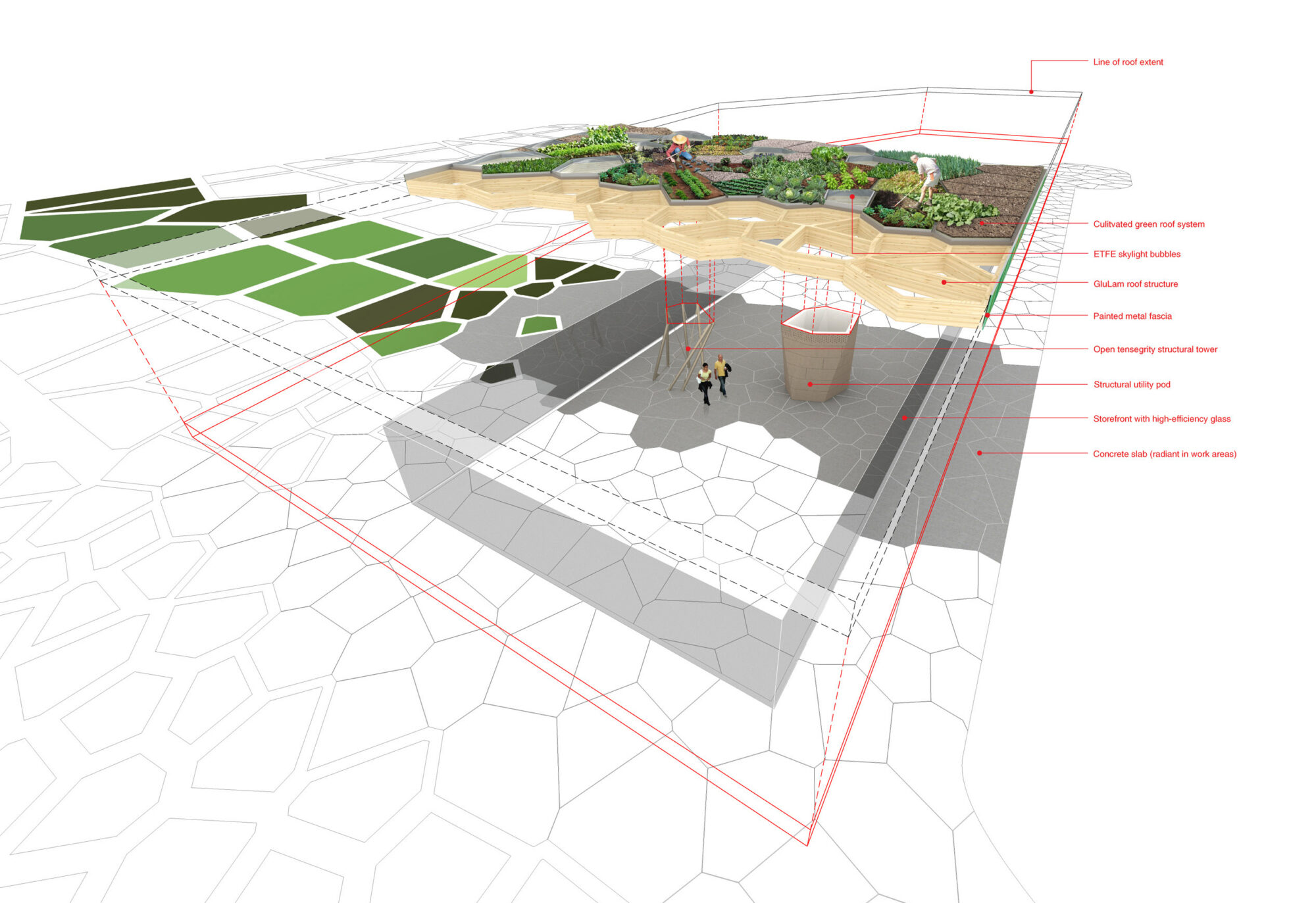 Community CROPS - Actual Architecture