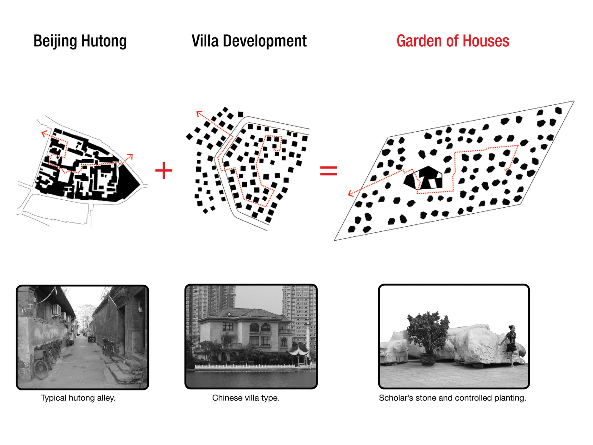 Faux Gardens - Actual Architecture