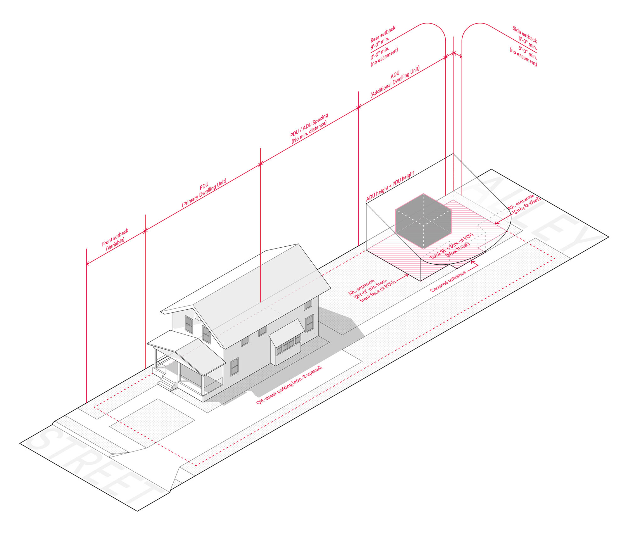 Core ADU - Actual Architecture